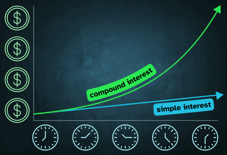 Compound Interest: Friend or Foe? | Boise Retirement Coach